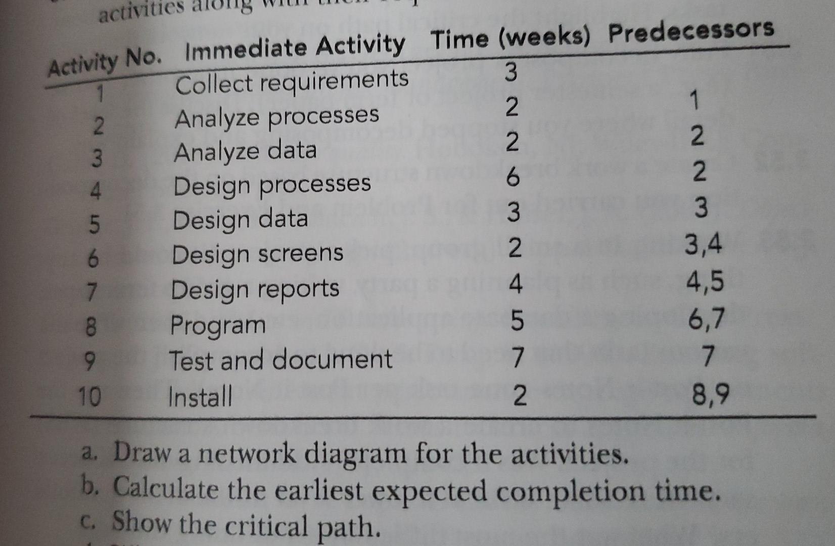 Solved Along With The 2 Questions In The Photo Make A Gantt Chegg