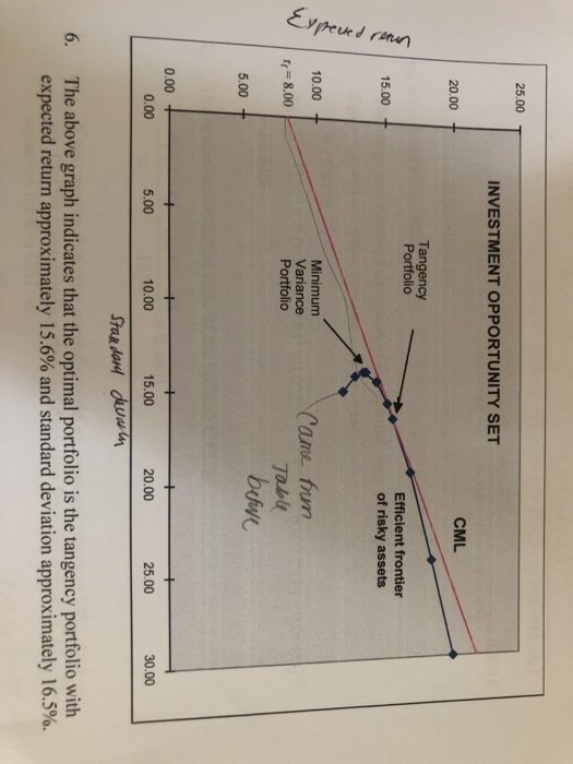 Solved what is minimum variance portfolio, efficent | Chegg.com