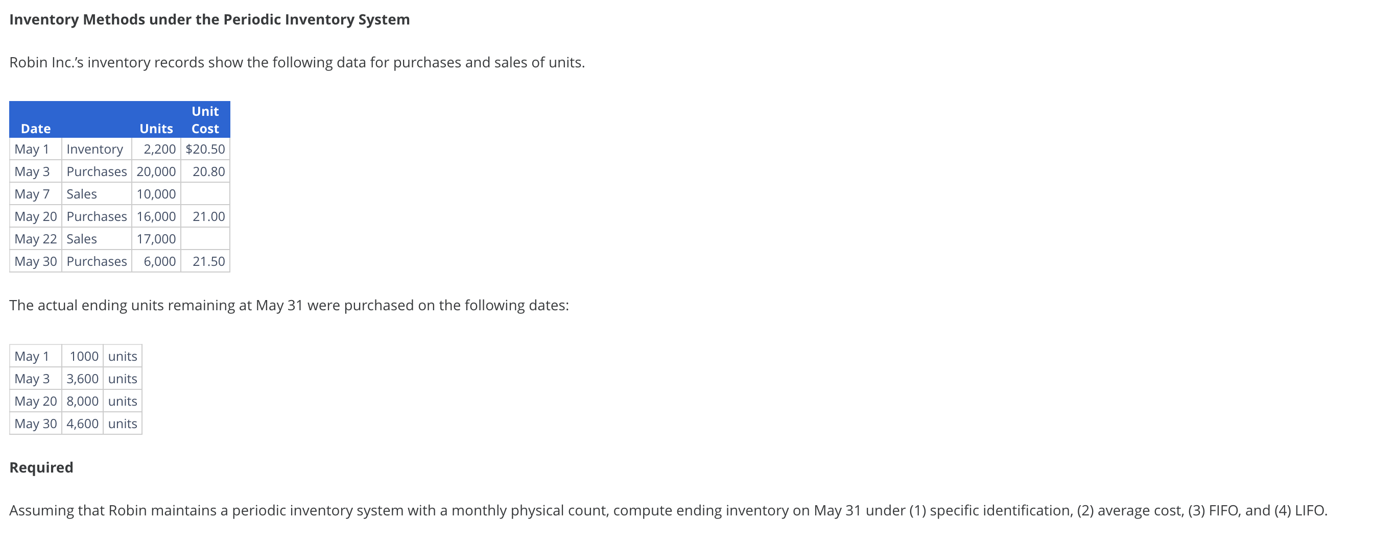 Solved Inventory Methods under the Periodic Inventory System | Chegg.com