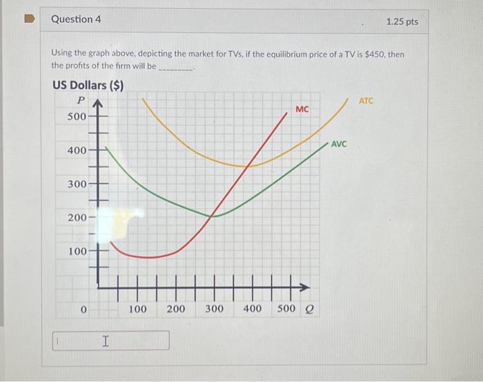 Solved Using the graph above, depicting the market for TVs, | Chegg.com