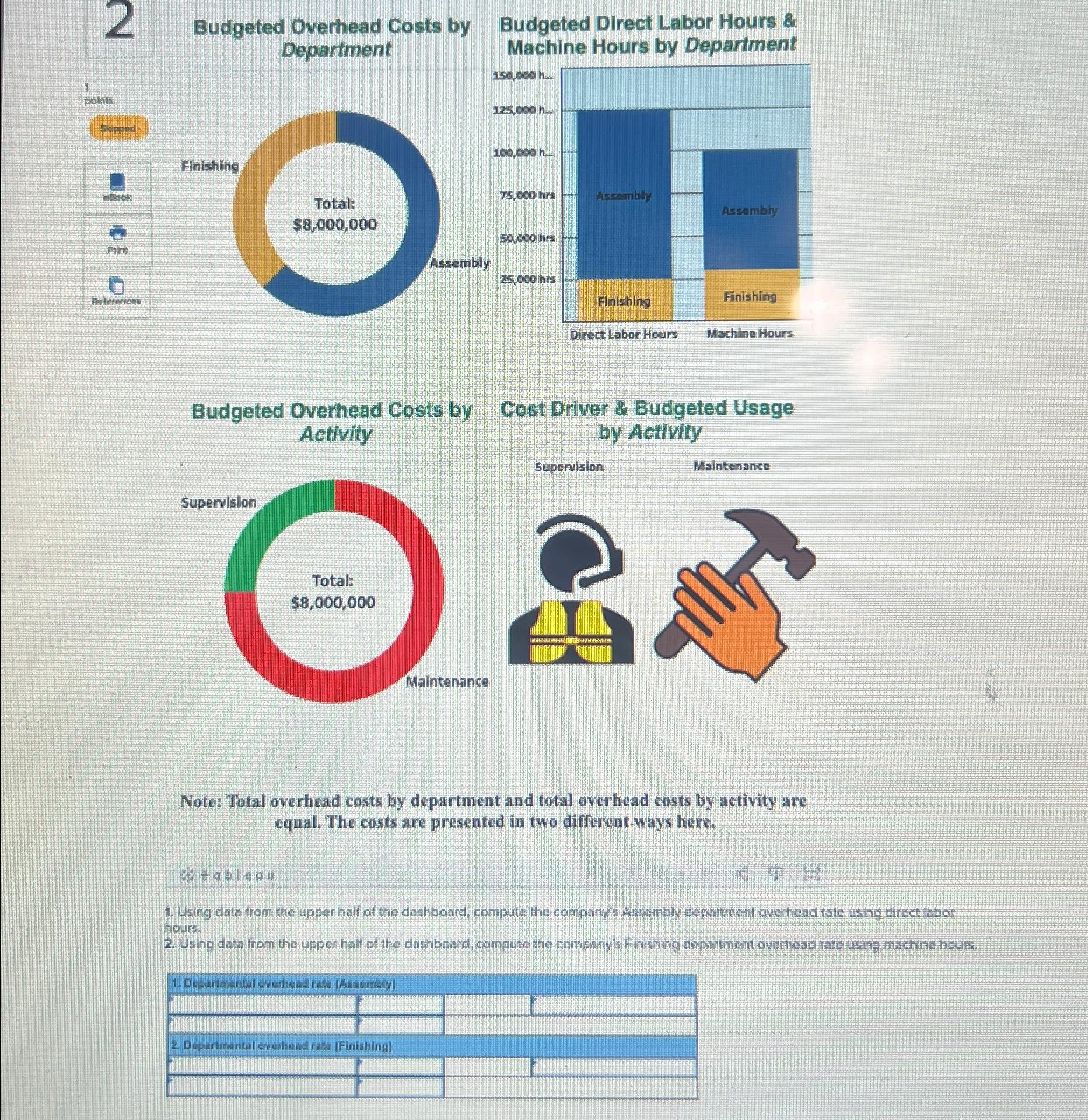 Budgeted Overhead Costs by . ﻿Cost Driver & Budgeted | Chegg.com