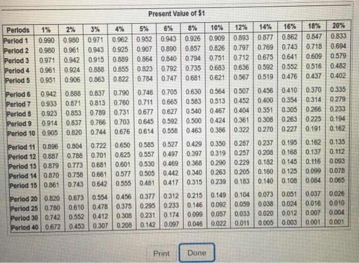 Solved graph 1: present valuegraph 2: present value of | Chegg.com