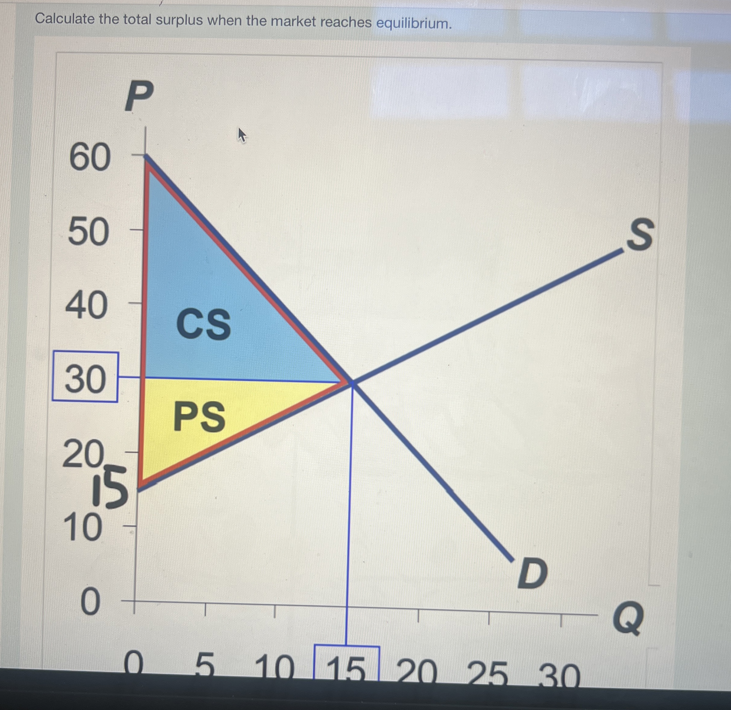 Solved Calculate the total surplus when the market reaches | Chegg.com