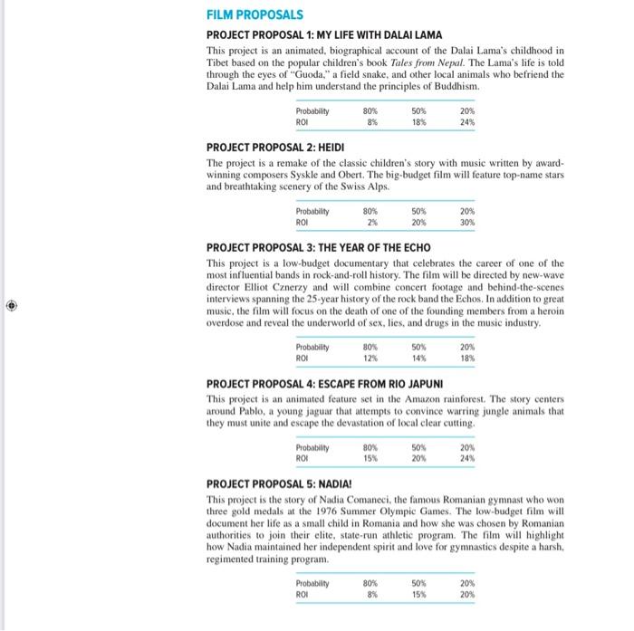 Solved FILM PROPOSALS PROJECT PROPOSAL 1: MY LIFE WITH DALAI | Chegg.com