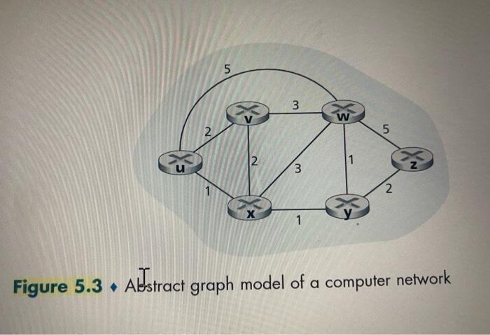 Solved looking at figure 5.3 enumerate the paths from y to u | Chegg.com