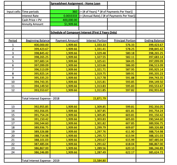 Solved \table[[,,Spreadsheet Assignment - ﻿Home | Chegg.com