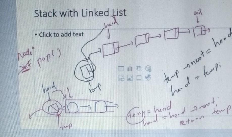 Solved Stack with Linked List til chead • Click to add text | Chegg.com