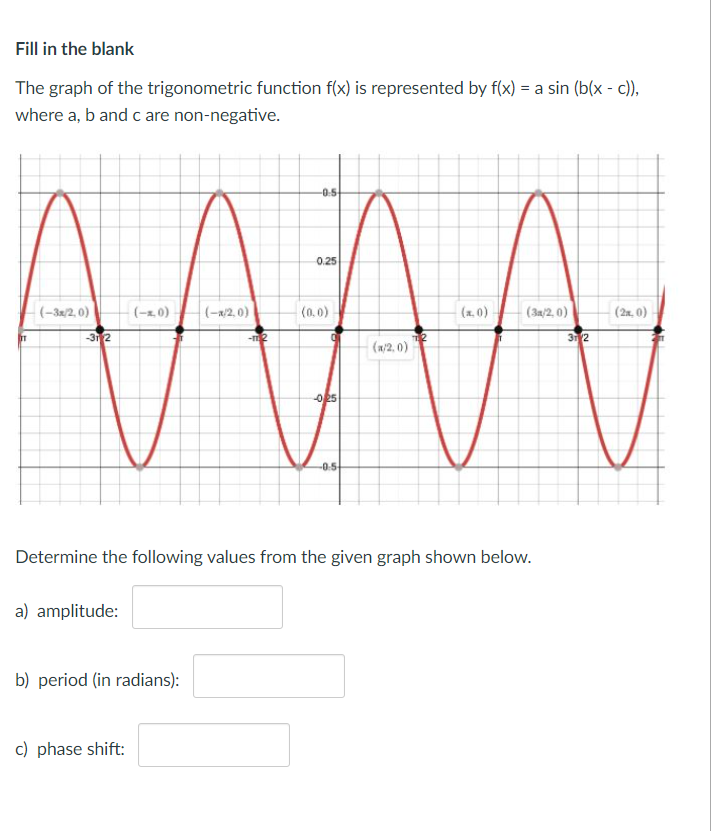 Solved Fill in the blankThe graph of the trigonometric | Chegg.com