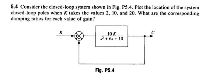 Solved 5.4 Consider the closed-loop system shown in Fig. | Chegg.com