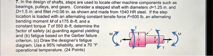 Solved 7. In the design of shafts, steps are used to locate | Chegg.com