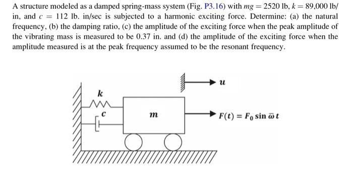Solved A structure modeled as a damped spring-mass system | Chegg.com