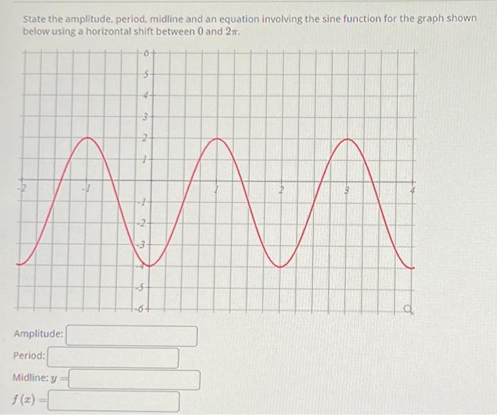 Solved State the amplitude, period, midline and an equation | Chegg.com