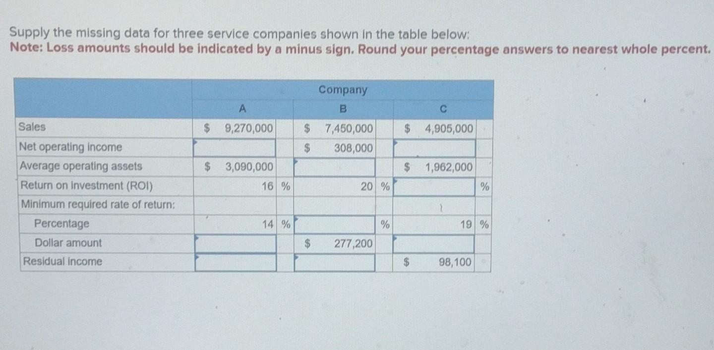 Solved Supply the missing data for three service companies | Chegg.com