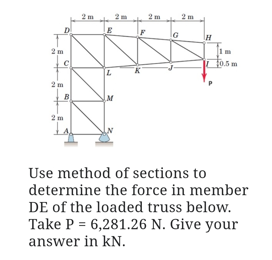 Solved Use method of sections to determine the force in | Chegg.com