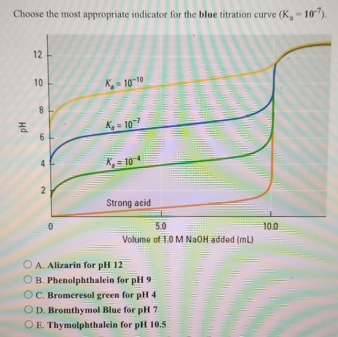 Solved Choose the most appropriate indicator for the blue | Chegg.com