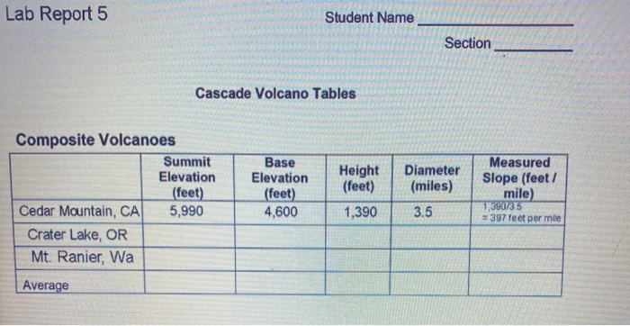 Solved QUESTION 4 If a map had a horizontal scale of 1:2,000 | Chegg.com