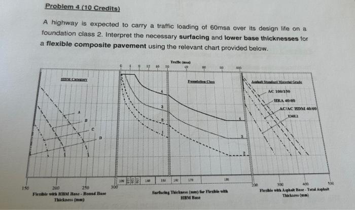 Solved Problem 4 (10 Credits) A highway is expected to carry | Chegg.com
