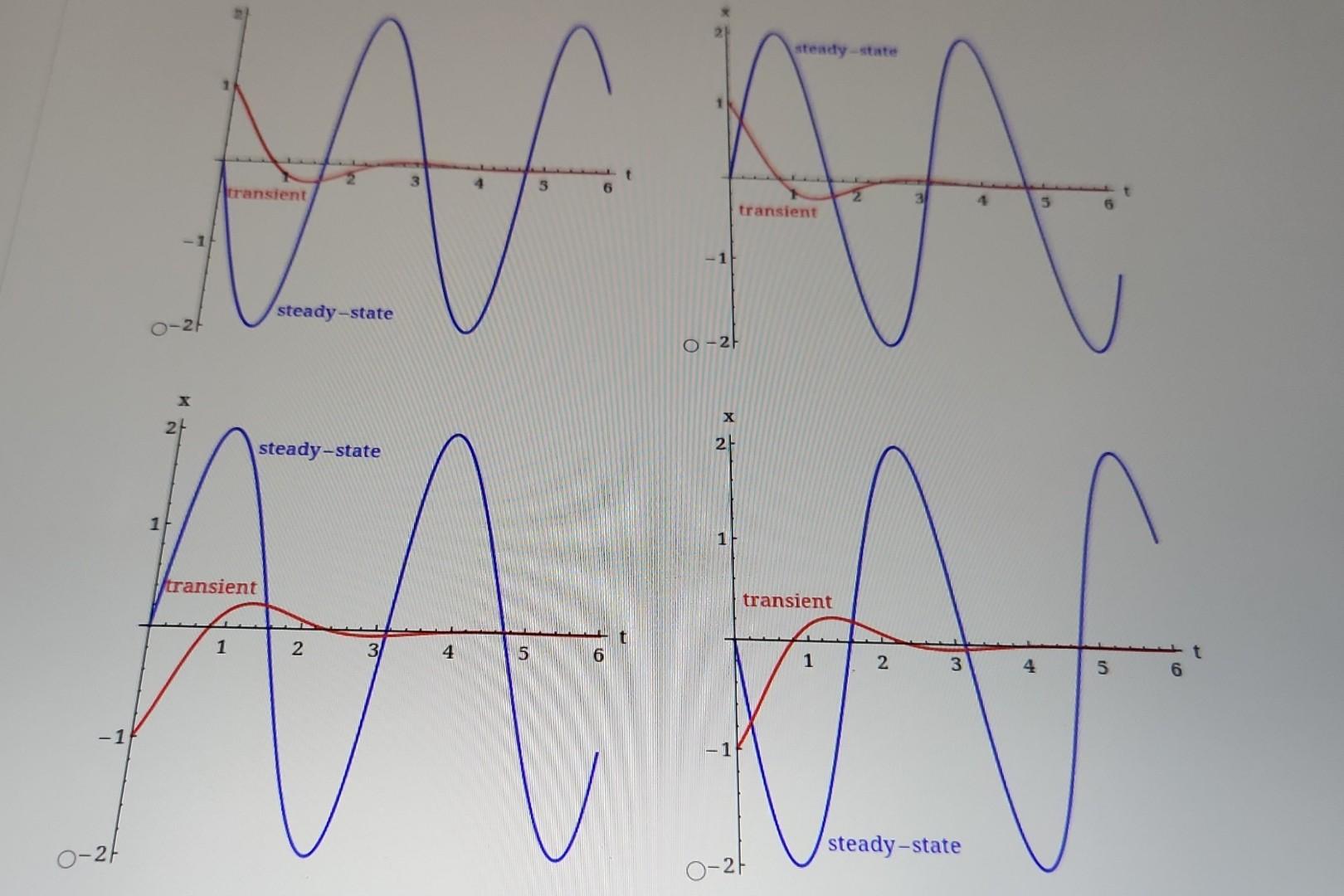 Solved damping force that is numerically equal to 2 times | Chegg.com