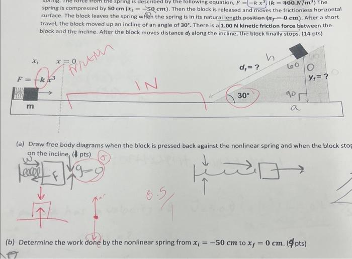 2. A 0.500 kg block rests on a horizontal | Chegg.com