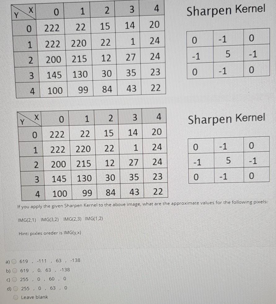 Solved X 2 0 1 3 4 Y 4 Sharpen Kernel 0 222 22 15 14 20 222 | Chegg.com