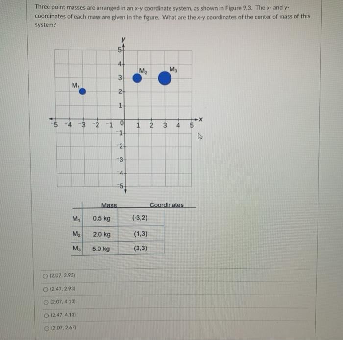 Solved Three point masses are arranged in an x-y coordinate | Chegg.com