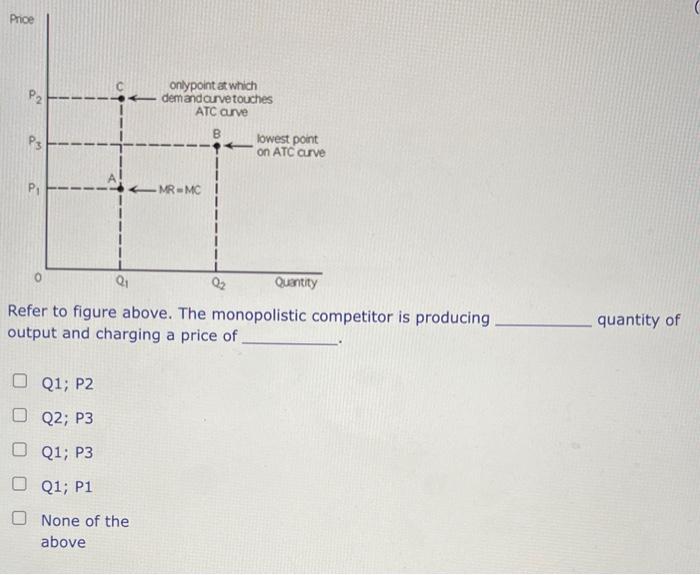 Solved Refer to figure above. The monopolistic competitor is | Chegg.com