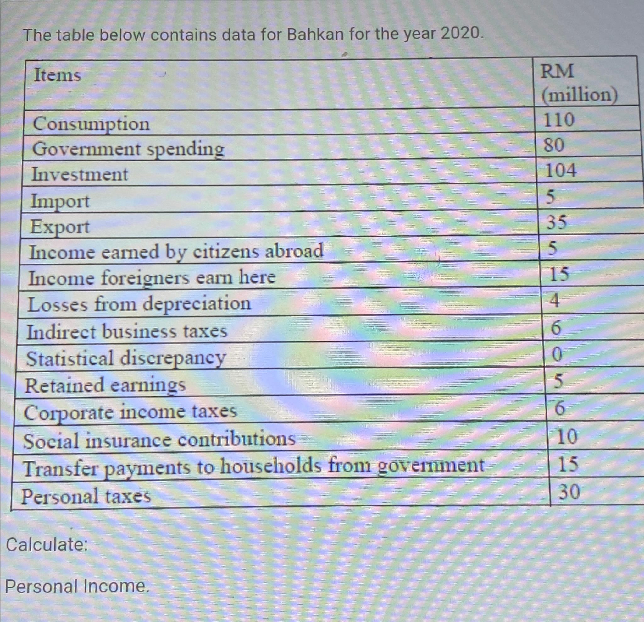 Solved The table below contains data for Bahkan for the year | Chegg.com