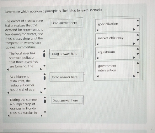 Solved Determine which economic principle is illustrated by | Chegg.com