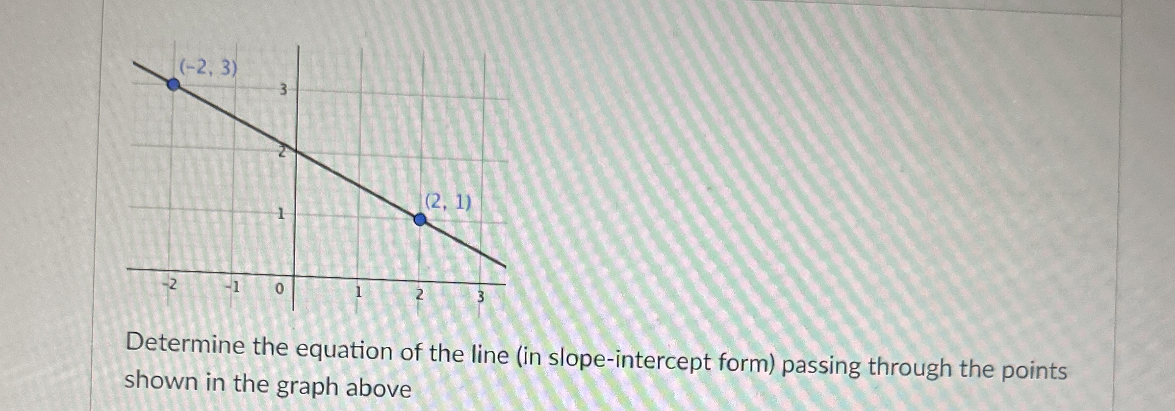 Solved Determine the equation of the line (in | Chegg.com