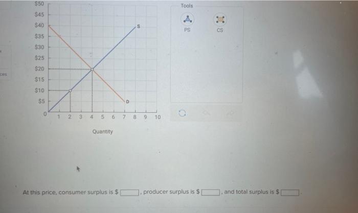 Solved Consider the market represented in the figure below. | Chegg.com