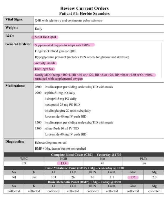 Solved Abnormal signs and symptoms related to patient | Chegg.com