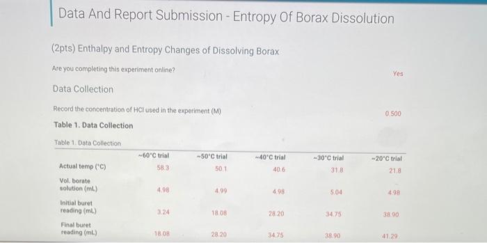 Solved Data And Report Submission - Entropy Of Borax | Chegg.com