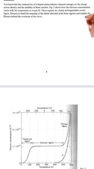 Solved You learnt that the conductivity of a doped | Chegg.com