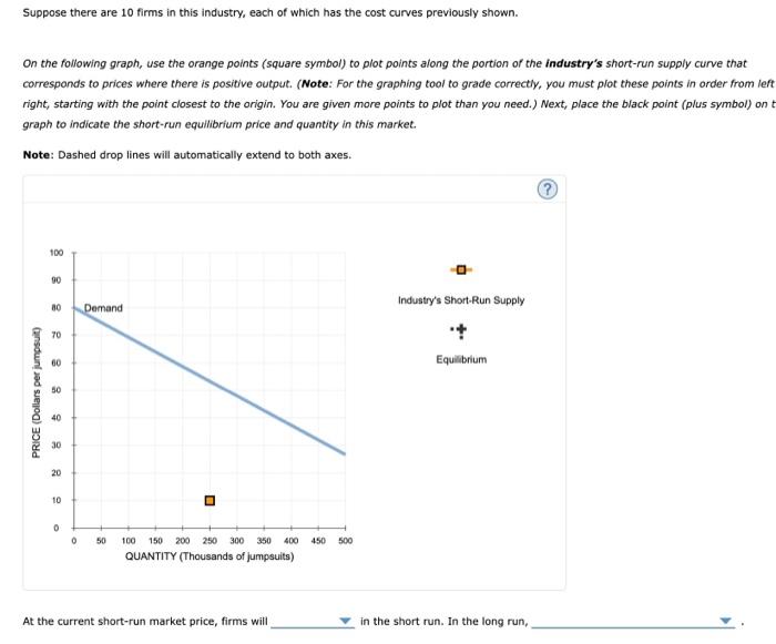 Solved The following graph plots the marginal cost (MC) | Chegg.com
