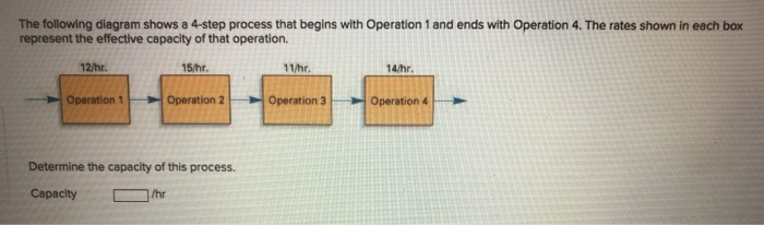 Solved The following diagram shows a 4-step process that | Chegg.com