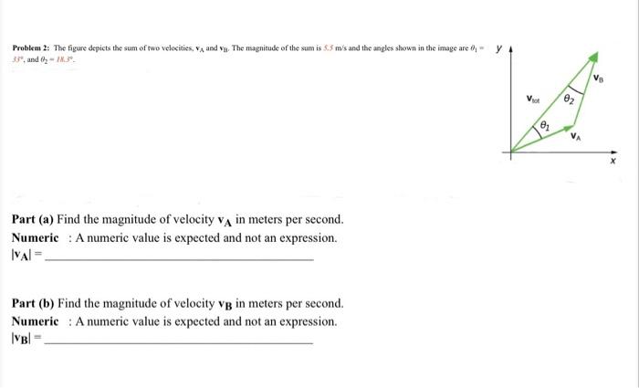 Solved Problem 2: The figure depicts the sum of two | Chegg.com