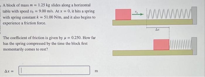 Solved A block of mass m=1.25 kg slides along a horizontal | Chegg.com