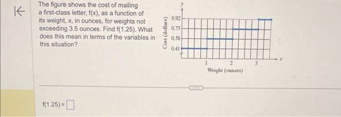 Solved The figure shows the cost of mailing a first-class | Chegg.com