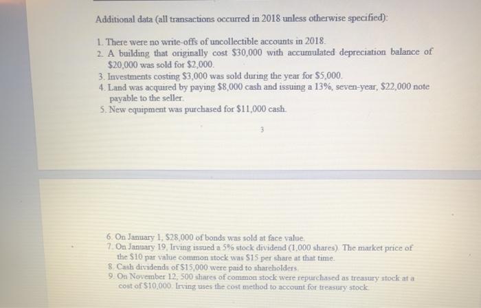 Solved Irving Inc. COMPARATIVE BALANCE SHEET ACCOUNTS | Chegg.com