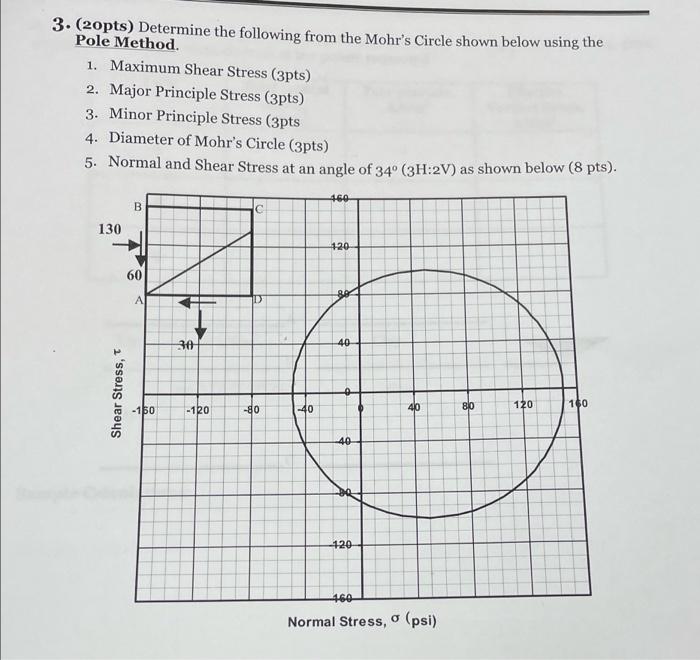 Solved 3. (20pts) Determine the following from the Mohr's | Chegg.com