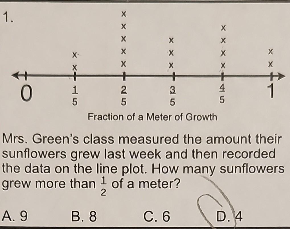 Solved Fraction of a Meter of Growth Mrs. Green's class | Chegg.com