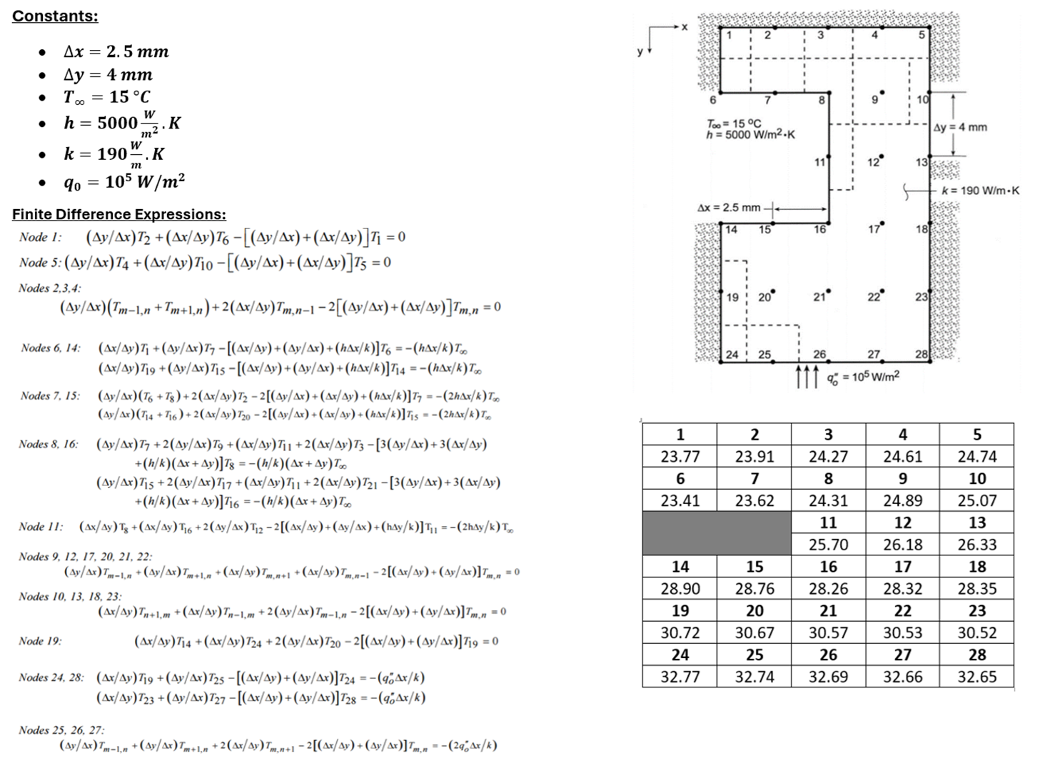 Solved The Following Equations Need To Be Input Into Matlab