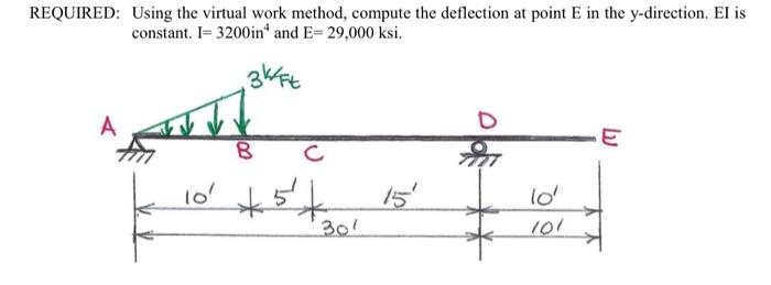 Solved REQUIRED: Using the virtual work method, compute the | Chegg.com