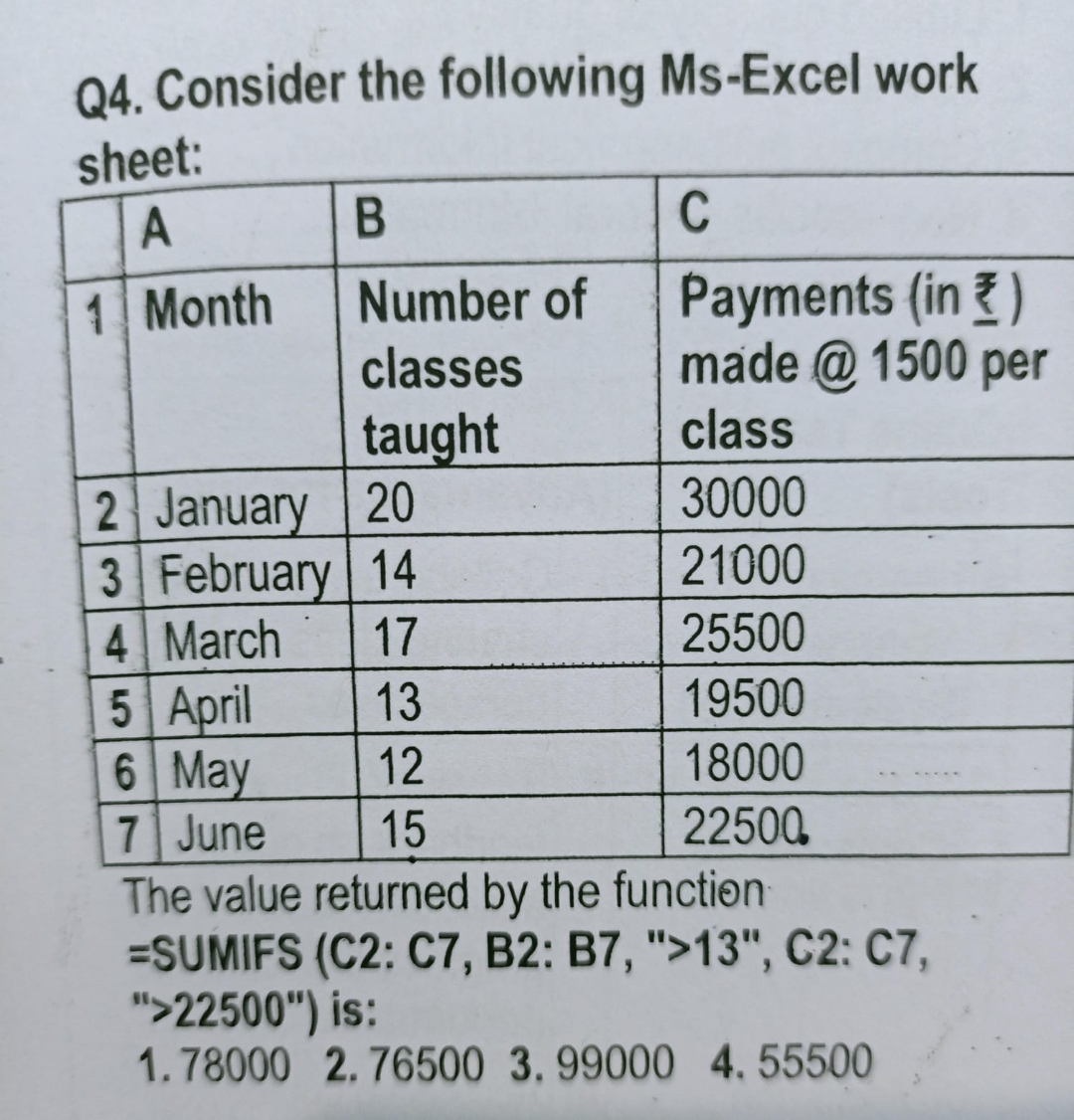 Solved Q4. ﻿Consider the following Ms-Excel work | Chegg.com