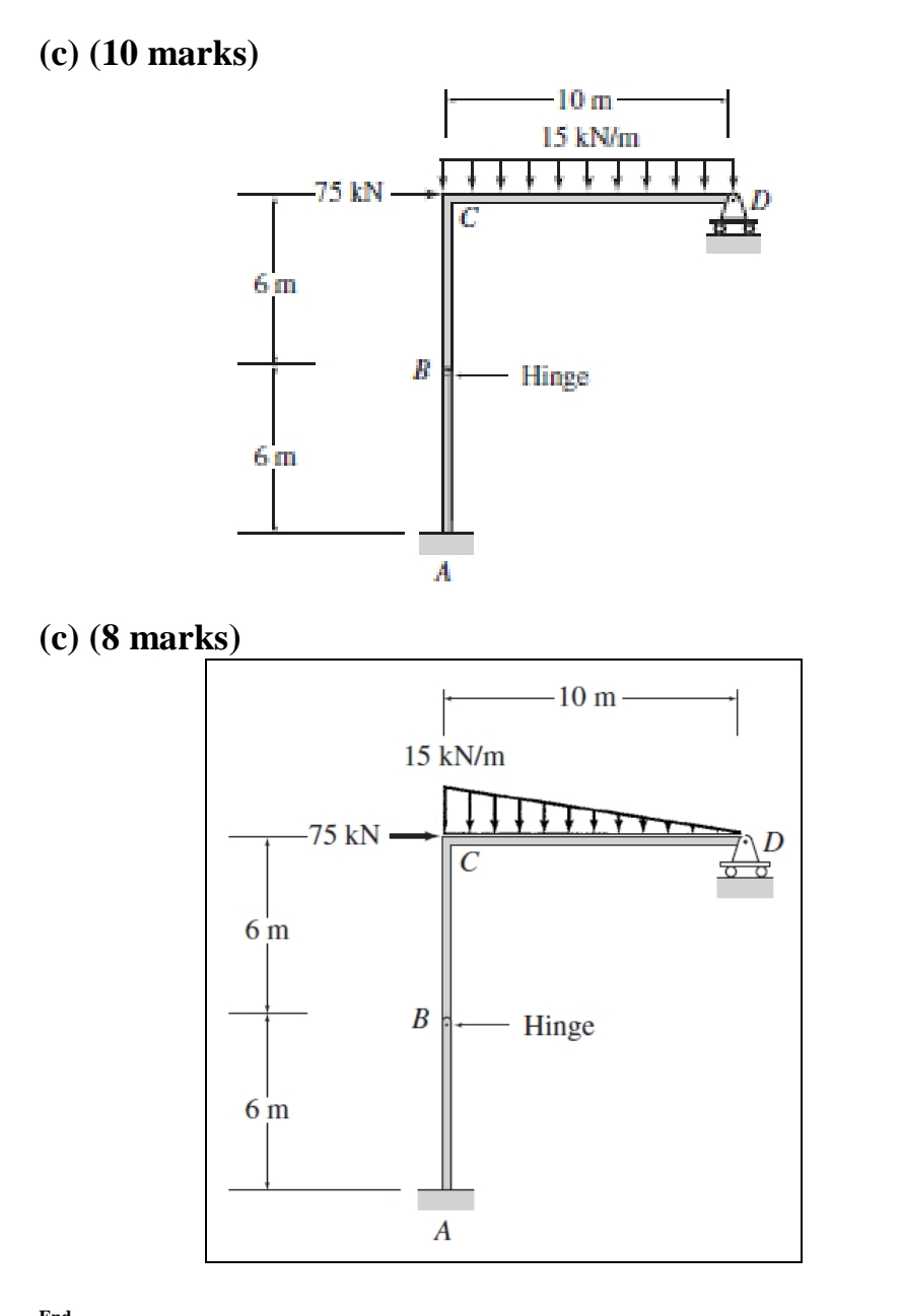 Determine the support reactions and sketch the normal | Chegg.com