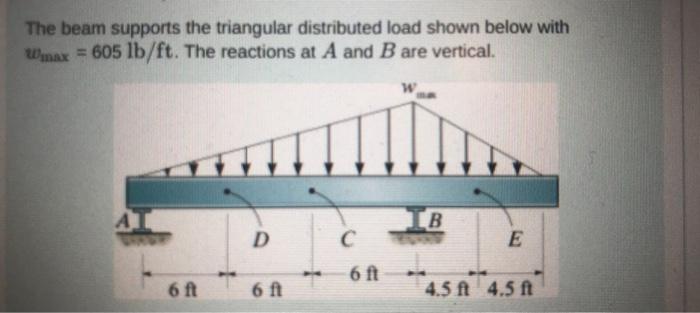 Solved The beam supports the triangular distributed load | Chegg.com