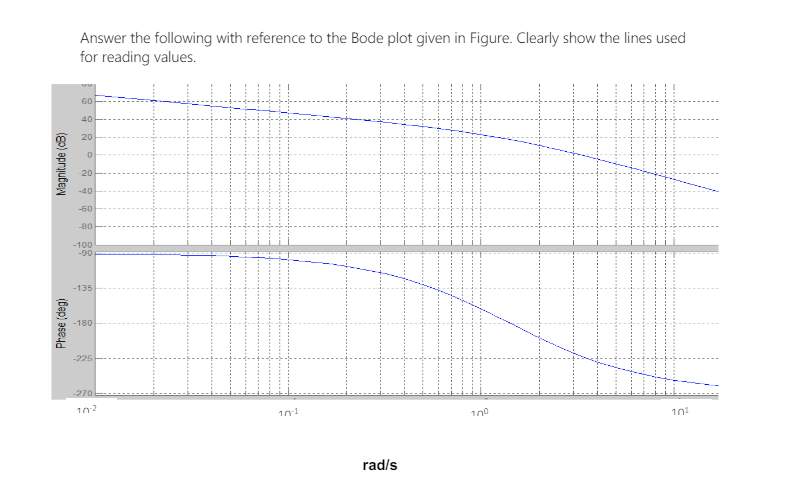 Solved Answer the following with reference to the Bode plot | Chegg.com