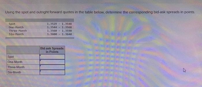 Solved Using the spot and outright forward quotes in the | Chegg.com
