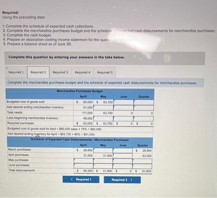 Solved Using the preceding data:1. Complete the schedule of | Chegg.com