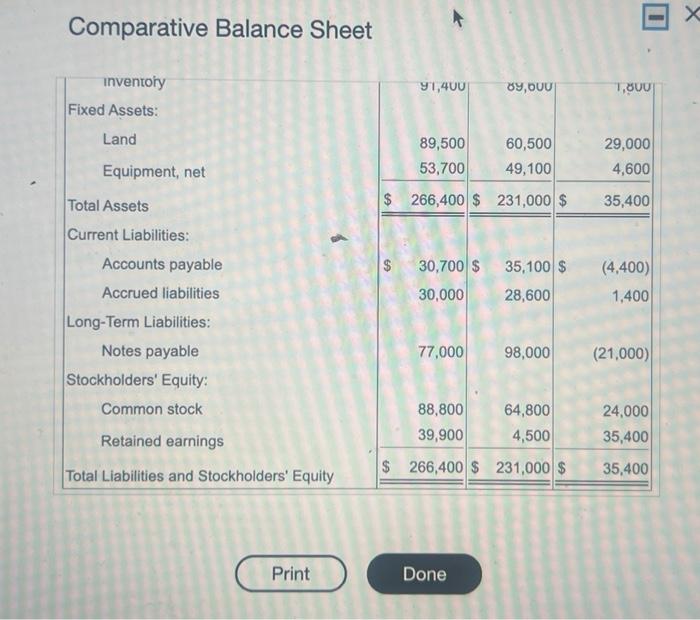 Solved Comparative Balance Sheet Incpme | Chegg.com